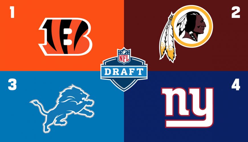 2020 NFL Draft First Round Order – Pro Player Insiders